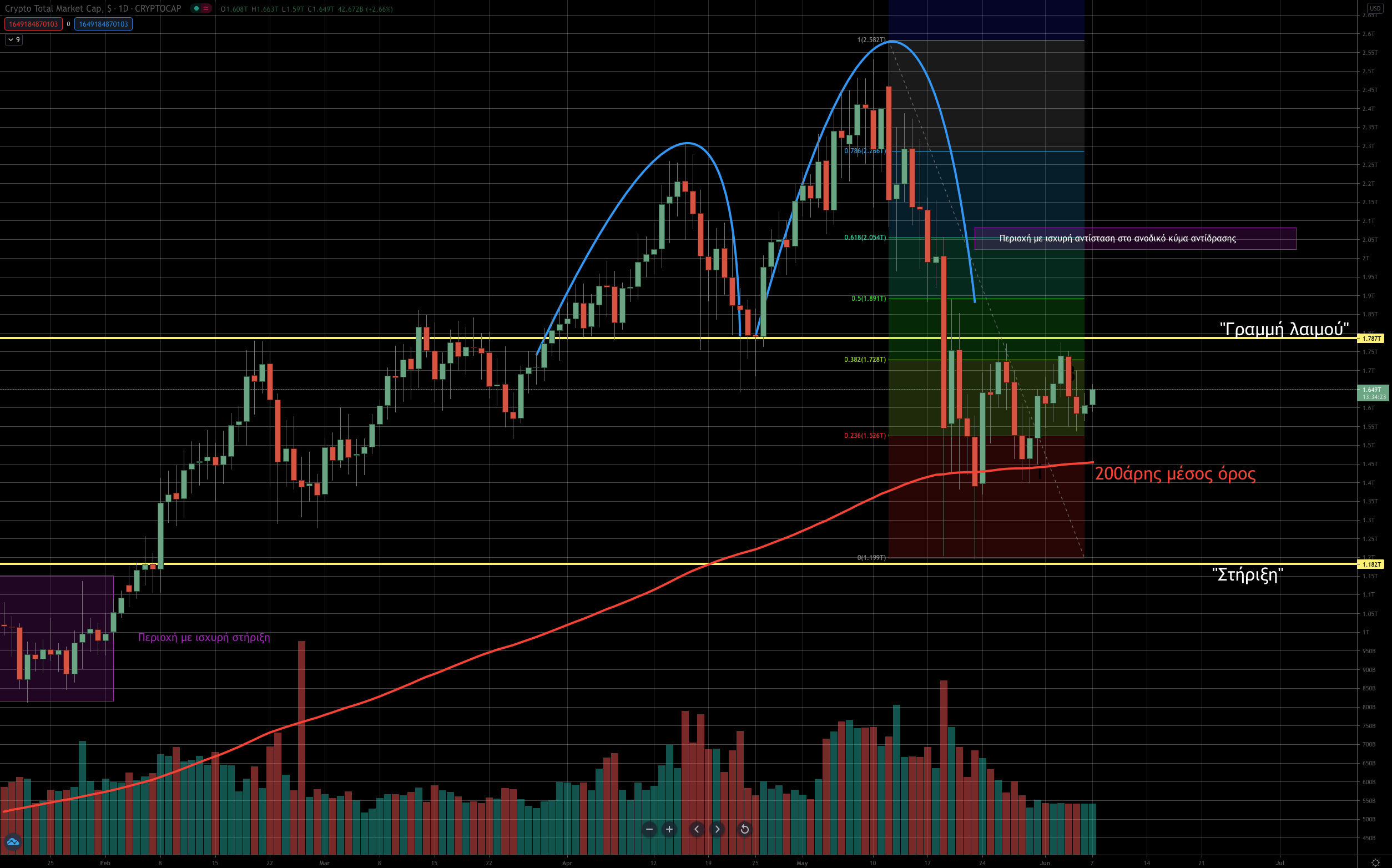 Market Cap Analysis 07 06 2021 Cryptonomy Market Cap Analysis 07 06 2021 Cryptonomy